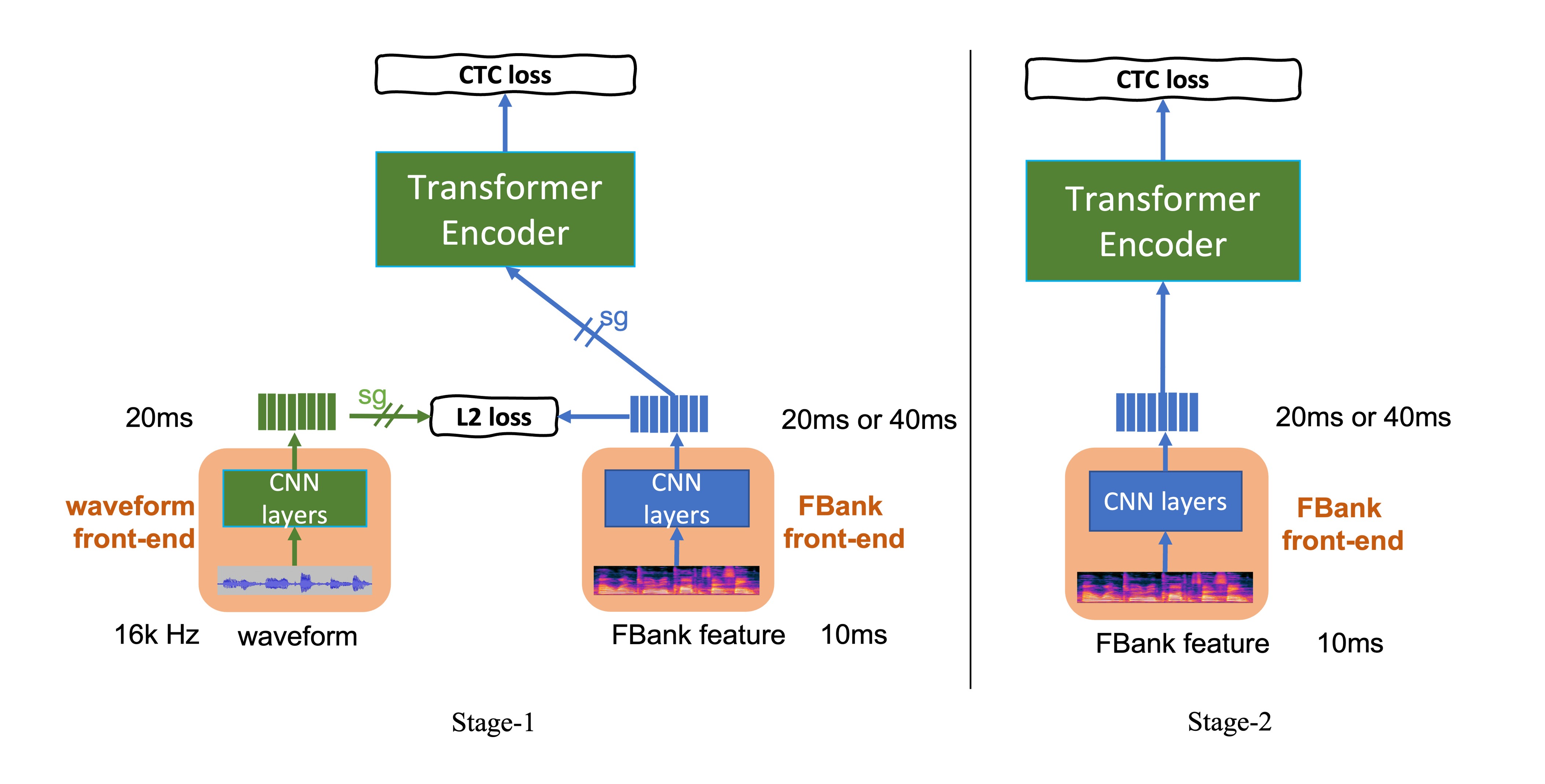Front End Adapter Adapting Front End Input Of Speech Based Self Supervised Learning For Speech 