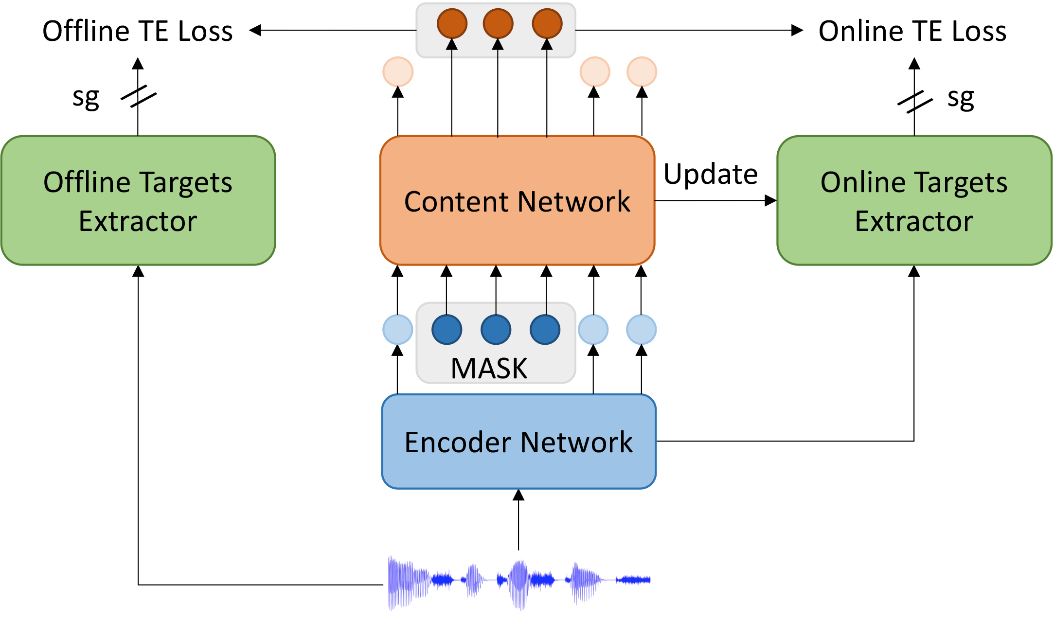 MT4SSL: Boosting Self-Supervised Speech Representation Learning by Integrating Multiple Targets ...