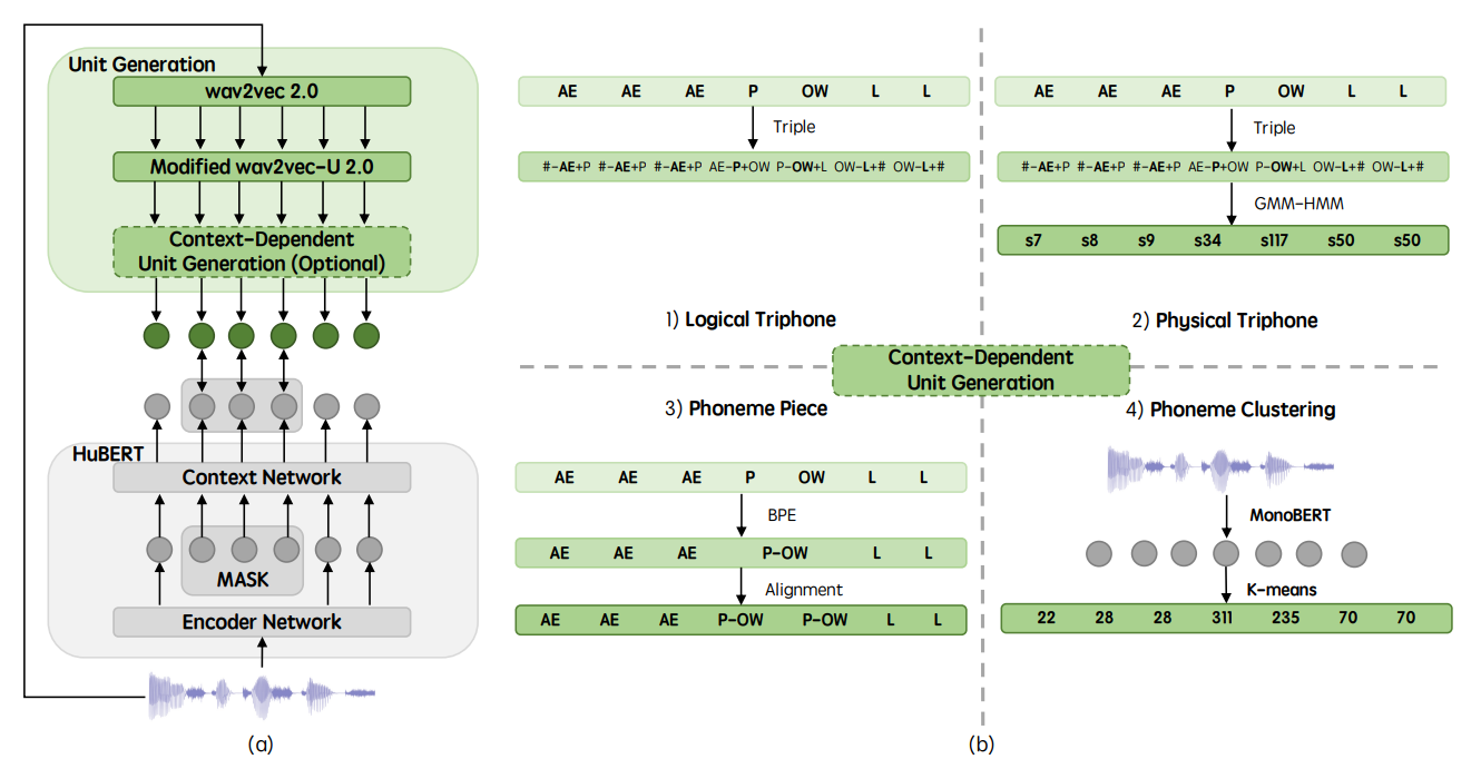 Pushing the Limits of Unsupervised Unit Discovery for SSL Speech Representation | Zhisheng Zheng